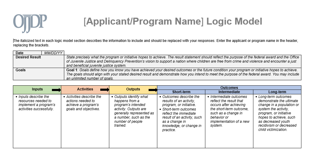 OJJDP Program Logic Model - Tribal Youth Resource Center