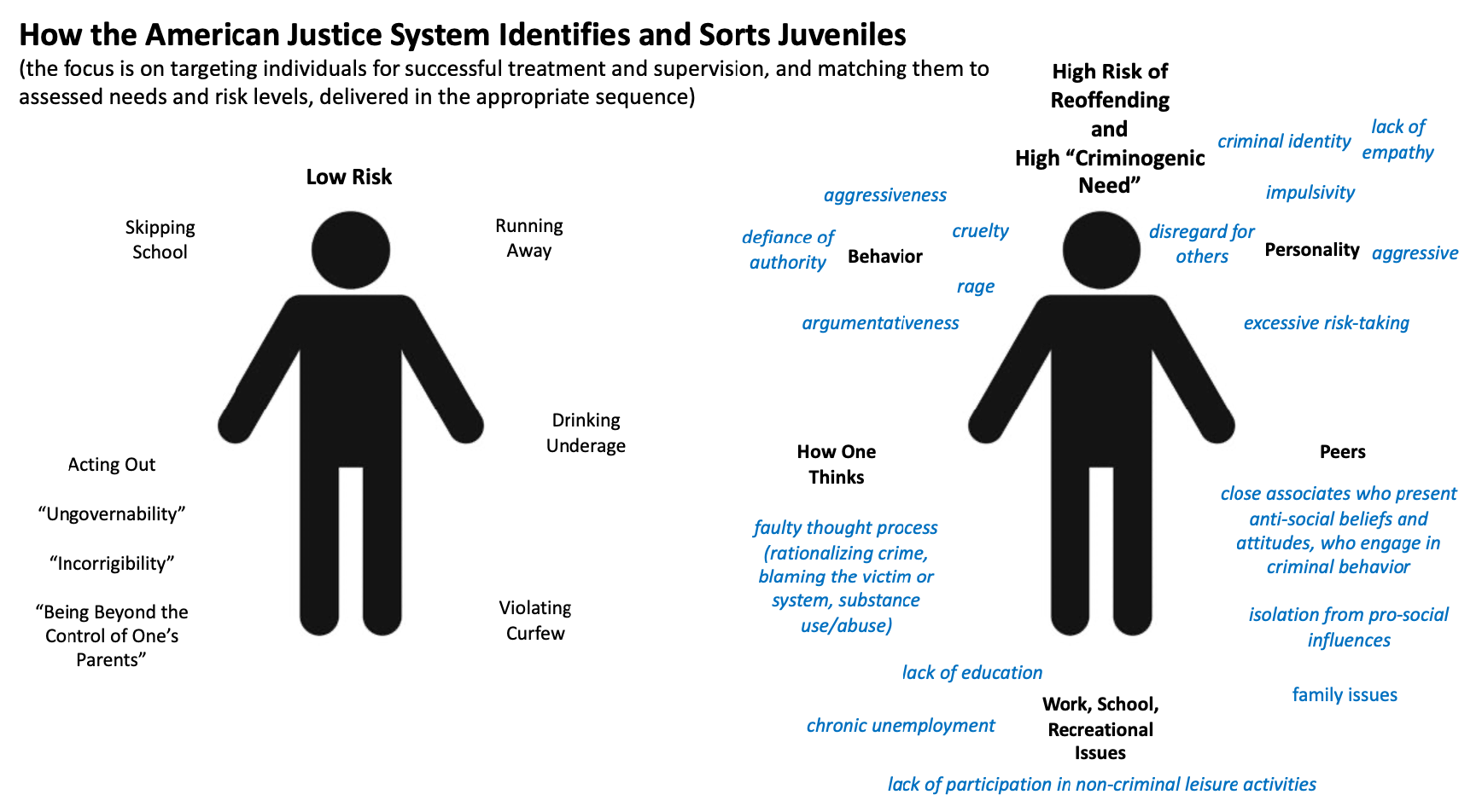 Screening for Risk/Needs/Responsivity - Tribal Youth Resource Center